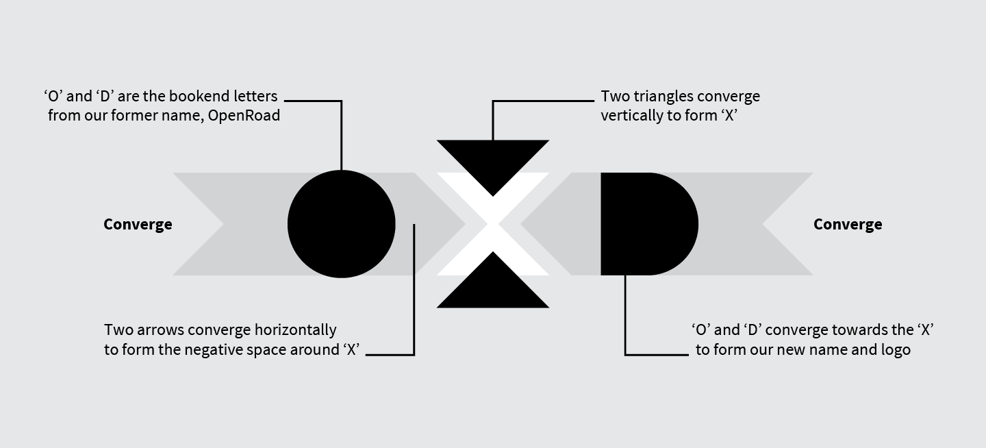 Our work: OXD's Brand Strategy and Identity | OXD